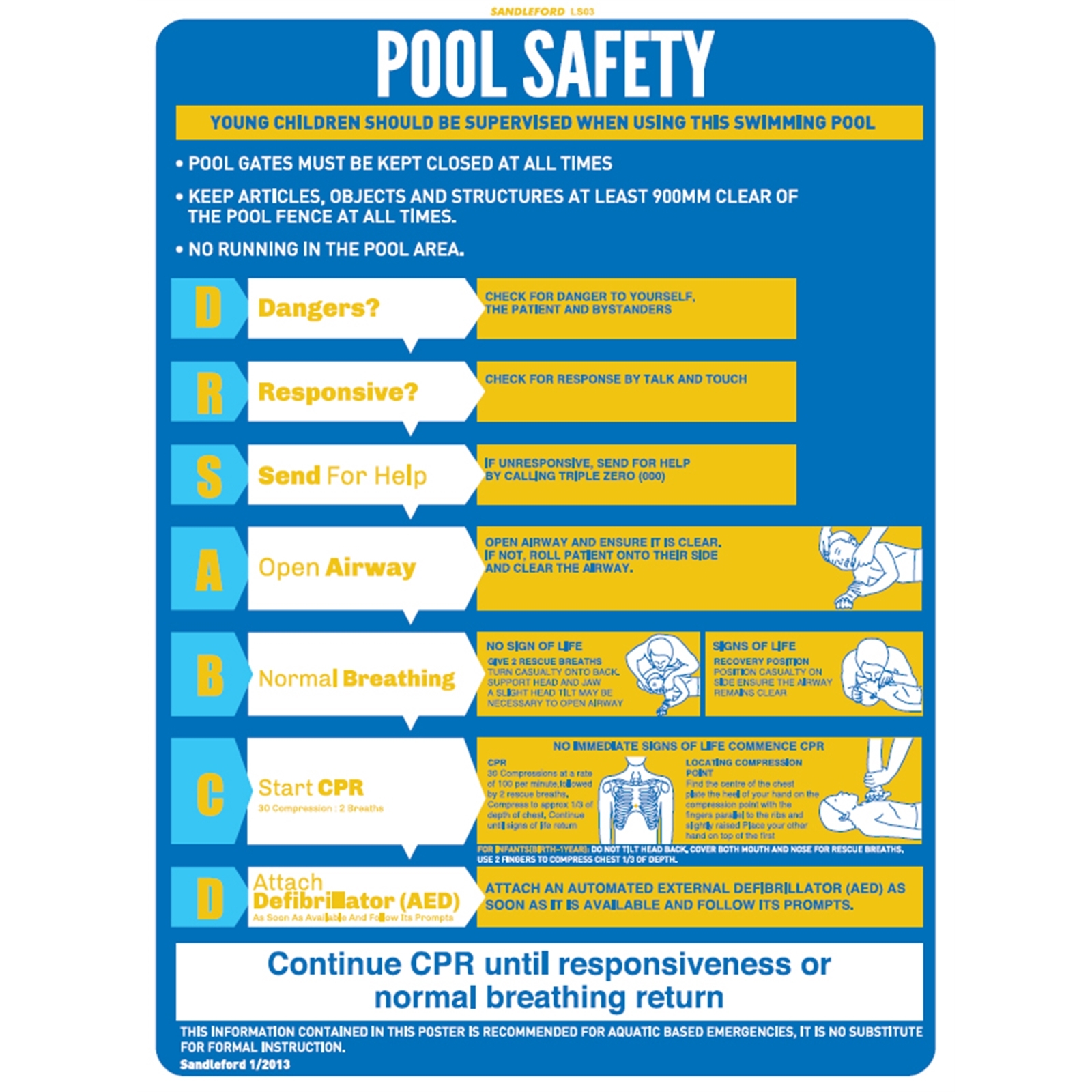 Sandleford 450 x 600mm Pool Resuscitation Chart Plastic Sign - Bunnings ...