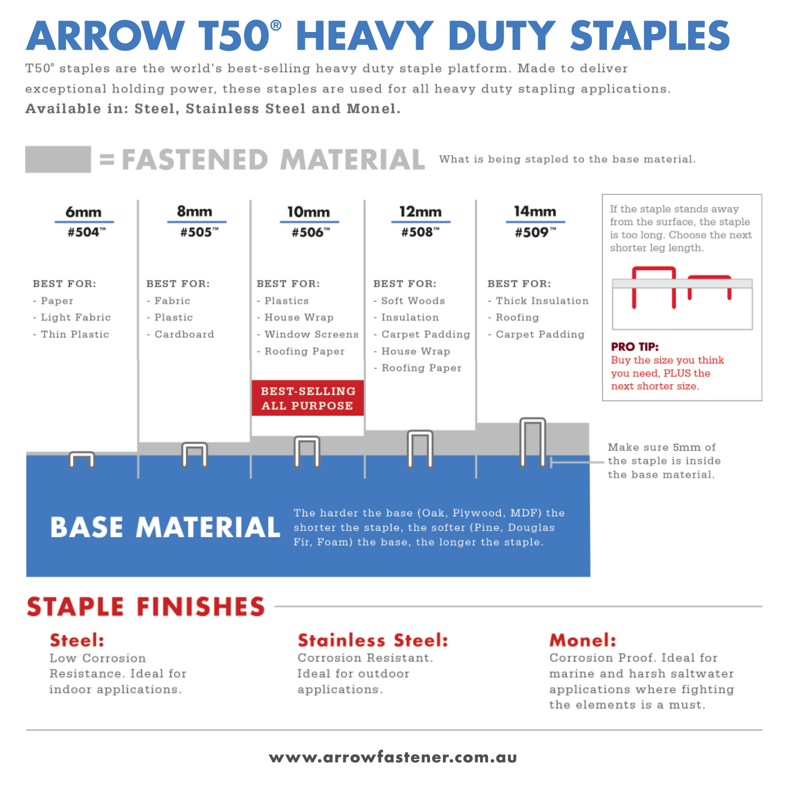 Arrow T50 Staple Multi-Pack 1875 Pack - Bunnings Australia